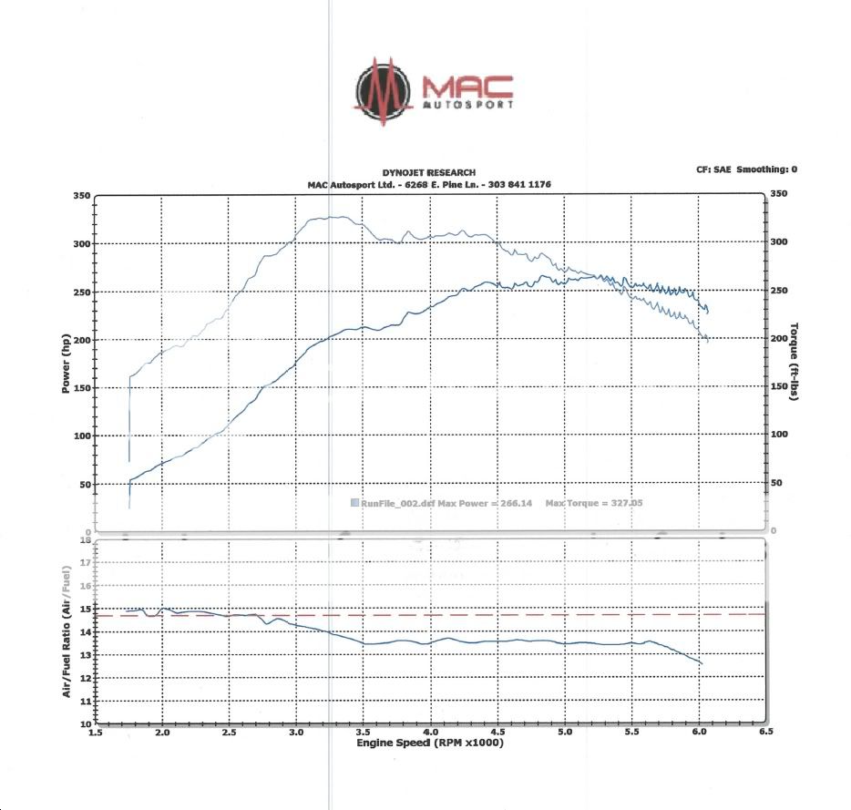 dyno print out post them!!