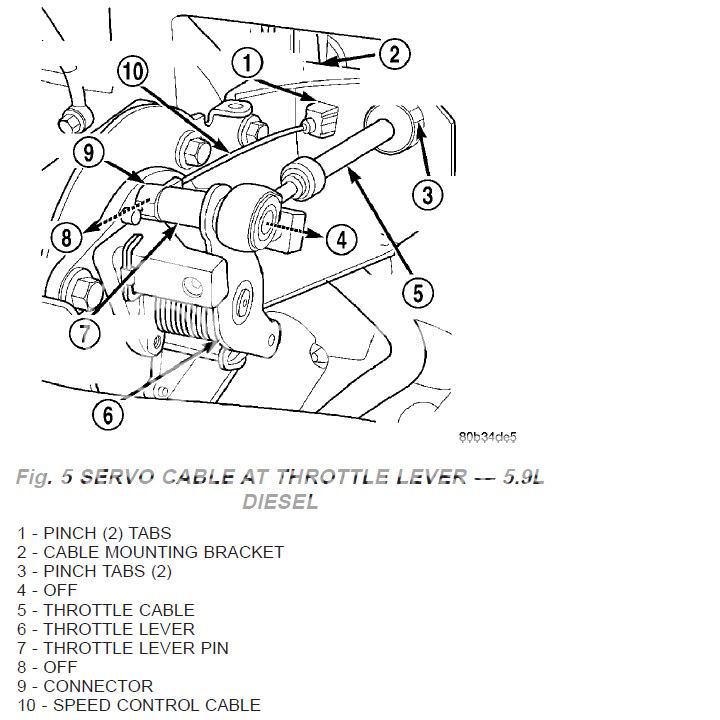 hard spot in throttle | Cummins Diesel Forum
